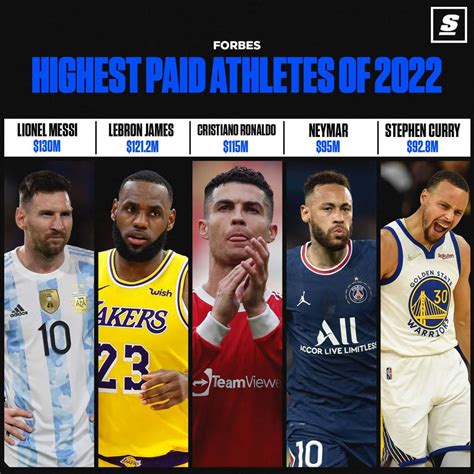 Messi Better Rishowspeed