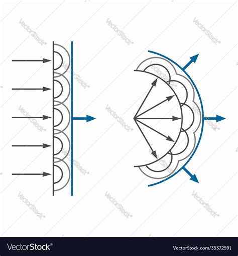 Huygens Fresnel Principle Wave Propagation Vector Image
