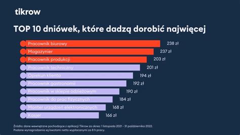 Polskie Forum Hr On Linkedin Hr Wynagrodzenia Pracadorywcza