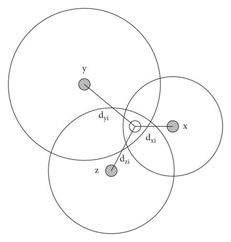 Trilateral Measurement Method Positioning Download Scientific Diagram