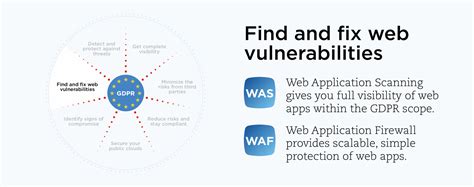 GDPR Is Here Web App Security Is A Must Qualys