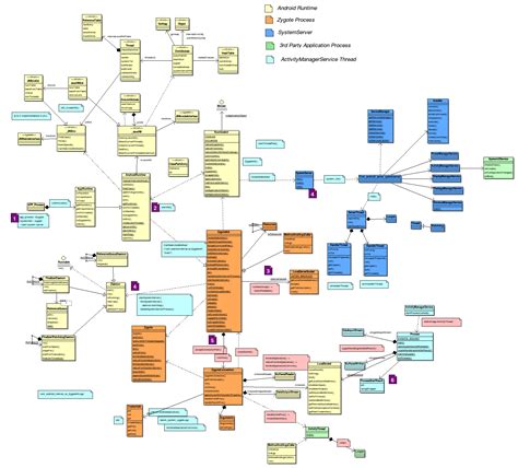 Systemserver和zygote的亲子关系systemserver挂掉zygote会发生什么 Csdn博客