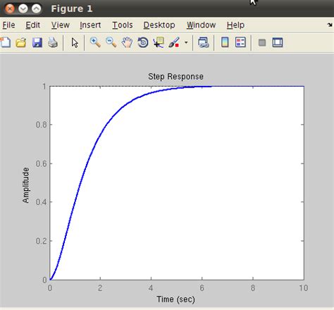 Control System Toolbox MATLAB Documentation