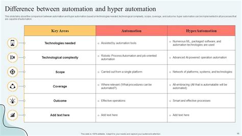 Top 10 Hyperautomation Services Powerpoint Presentation Templates In 2025