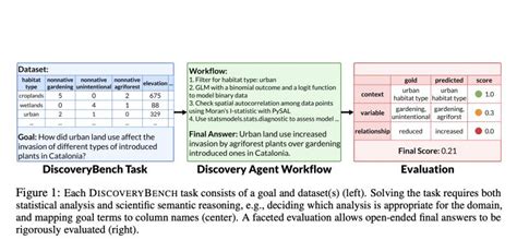 How Llms Can Boost Scientific Discovery Artificial Intelligence Feed Posted On The Topic