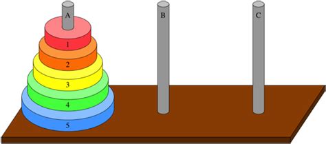 Tower Of Hanoi Coding Ninjas Blog