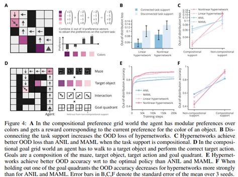 Eth Zurich Researchers Unveil New Insights Into Ais Compositional