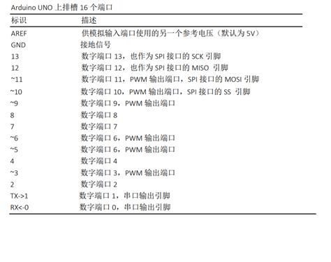 Arduino Uno开发板简介arduino Uno开发板介绍 Csdn博客