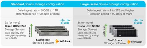 swiftstack unveils 1click cloud storage for enterprise applications