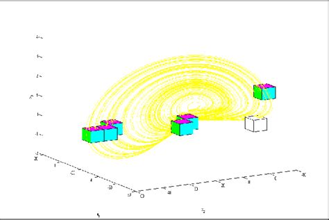 Tomography Of Convergent Areas Download Scientific Diagram