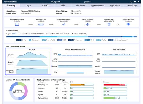 Proactive Citrix Xenapp Monitoring And Troubleshooting