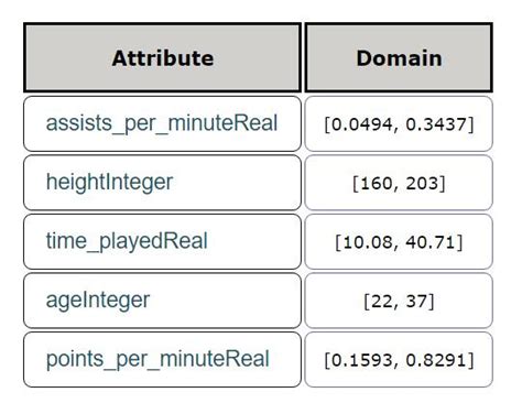 Kmeans聚类数据分析及anaconda介绍anaconda数据分析案例 Csdn博客 Kmeans聚类数据分析及anaconda介绍anaconda数据分析案例 Csdn博客