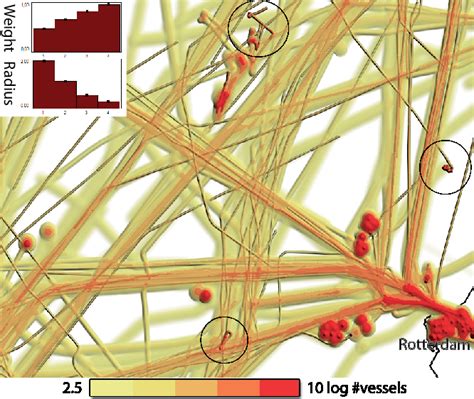 figure 2 from interactive visualization of multivariate trajectory data with density maps