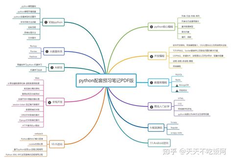 为什么国内每天都在说python有多好,真正招聘的时候却不需要呢 知乎 为什么国内每天都在说python有多好,真正招聘的时候却不需要呢 知乎