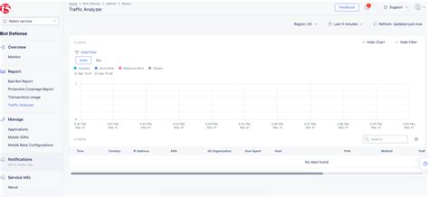 〜リスト型攻撃やスクレイピングに対応する高度なbot対策〜f5 Xc Bot Defense For Amazon Cloudfront
