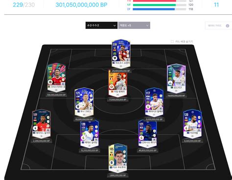 3천억 현역케미 레알마드리드 어떤가요 Ea Fc 온라인 에펨코리아