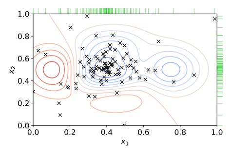 Building A Tree Structured Parzen Estimator From Scratch Kind Of