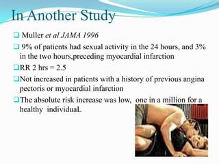 Sex After Myocardial Infarction Final PPTX