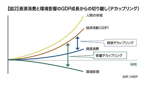 循環経済の内側のループ構築の重要性 リサイクル前の物理的分離と資源循環がつくる新しい経済活動（前）｜netib News