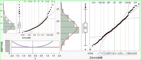 Box Cox变换：非正态数据的处理 Public Library Of Bioinformatics