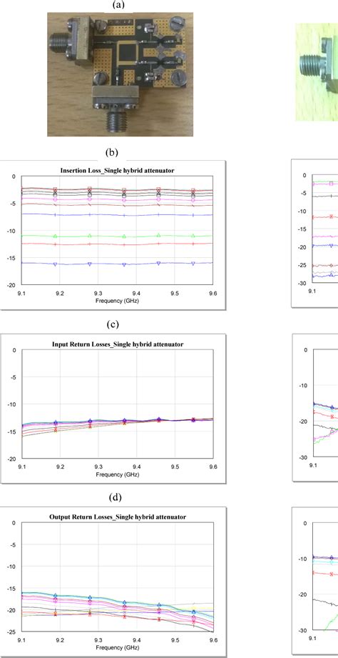 Figure 5 From X Band Voltage Variable Attenuators Using Pin Diodes