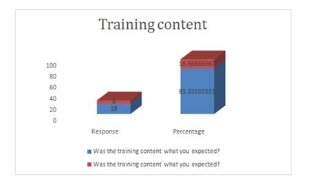 Unit 18 Human Resource Development Assignment Locus Help