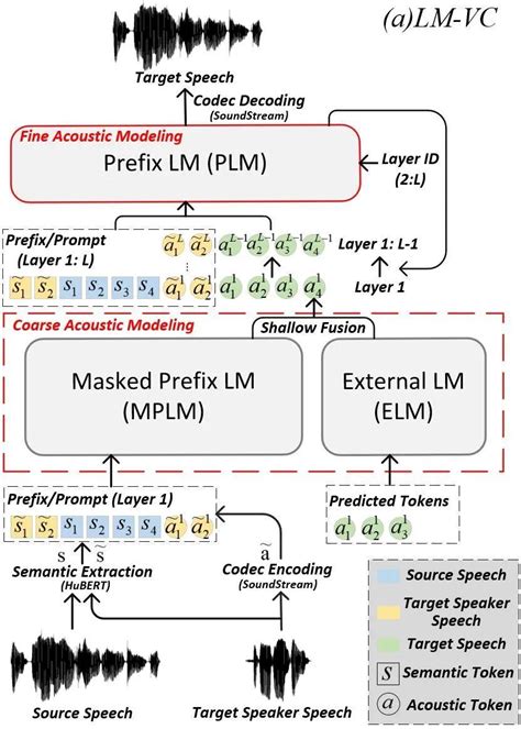 论文分享丨西工大音频语音与语言处理研究组四篇论文被ieee Trans Aslp和spl录用 知乎