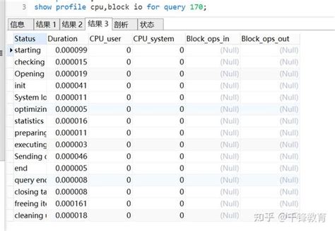 Sql优化思路经典案例分析 知乎