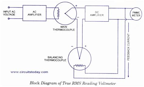 Diagram True Rms Voltmeter Block Diagram Mydiagramonline