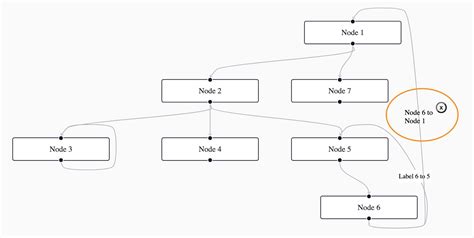 Provide Support For Custom Edge Labels Issue Tisoap React Flow