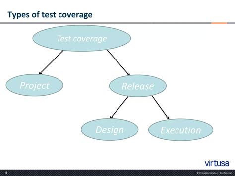 Importance Of Test Coverage Pptx