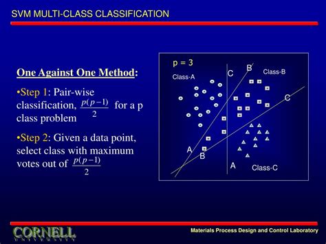 Ppt Classification And Representation Of Microstructures Using
