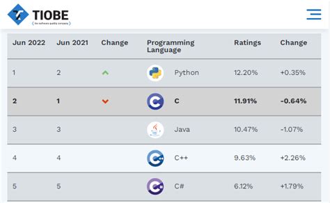 学了python就要学会接单赚钱,用python做了几个爬虫私活,这不妥妥的赚了! Csdn博客 学了python就要学会接单赚钱,用python做了几个爬虫私活,这不妥妥的赚了! Csdn博客