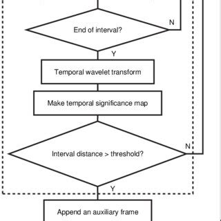 14 Two Step Algorithm Download Scientific Diagram