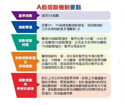 先探／中國股匯雙殺 熔斷機制夭折 Ettoday財經雲 Ettoday新聞雲