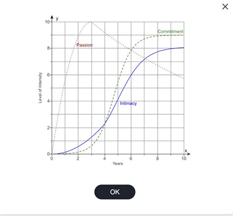 solved the graph to the right shows that the three
