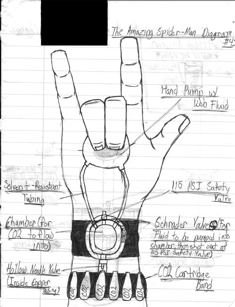 The Amazing Spider Man Diagram By MarvelFan On DeviantArt