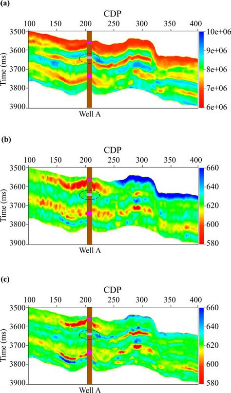 The Profile Of Inversion Results A P Wave Impedance B The Result