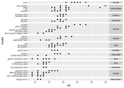 Franklin Santos Ggplot2 Facet Wrap Facet Grid
