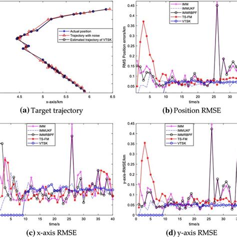 Fuzzy Optimization And Decision Making