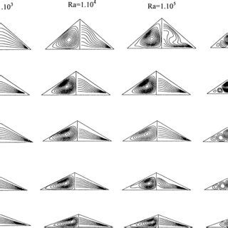 Represents A Series Of Streamline And Isotherm Congurations For Download Scientific Diagram