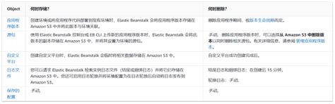 浅谈云上攻防：web应用托管服务中的元数据安全隐患 安全内参 决策者的网络安全知识库