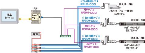 シーケンサ（plc やパソコン（pc から、シリアル制御した場合のケーブル配線例詳細です