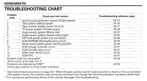 2005 Honda Rancher 400at Gear Problems Honda Atv Forum