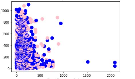 Matplotlib Plot Two Different List In Python For Better Visibility Stack Overflow