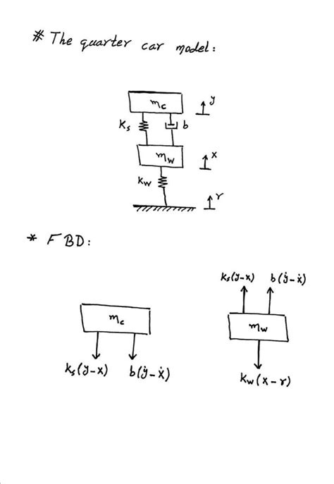 Find The Block Diagram Open Loop And Closed Loop Also