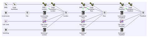 Previewing The Expanded Model Structure Managing Complexity With