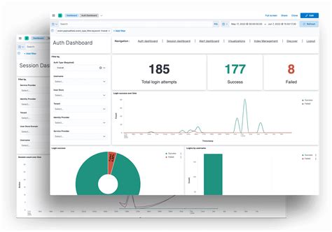 Identity Server On Premise And In The Cloud