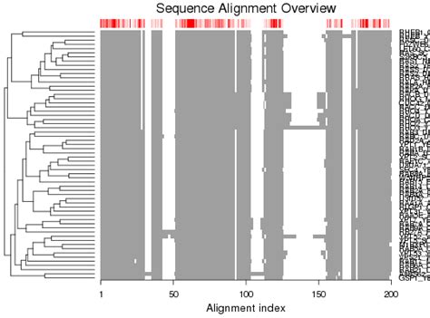 Plotfasta Bio3d 23 0