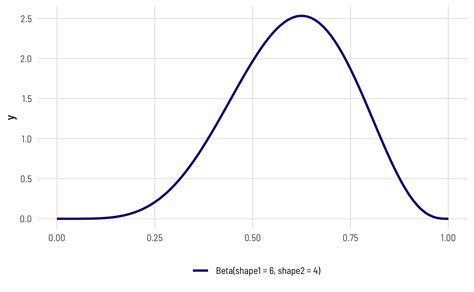 A Guide To Modeling Proportions With Bayesian Beta And Zero Inflated Beta Regression Models
